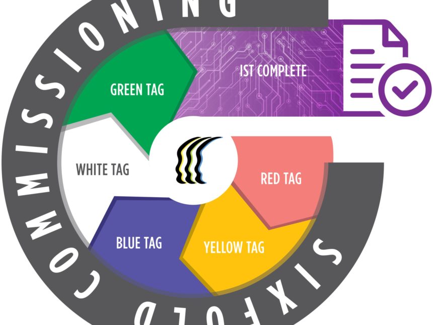 Data Center Commissioning Archives - Sixfold Group